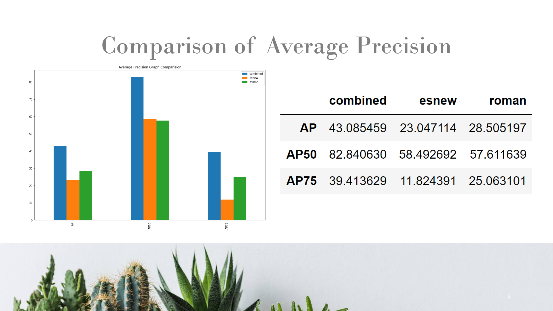 Deep Learning AOI | Projects